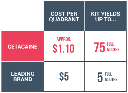 Cetacaine | Oral Science